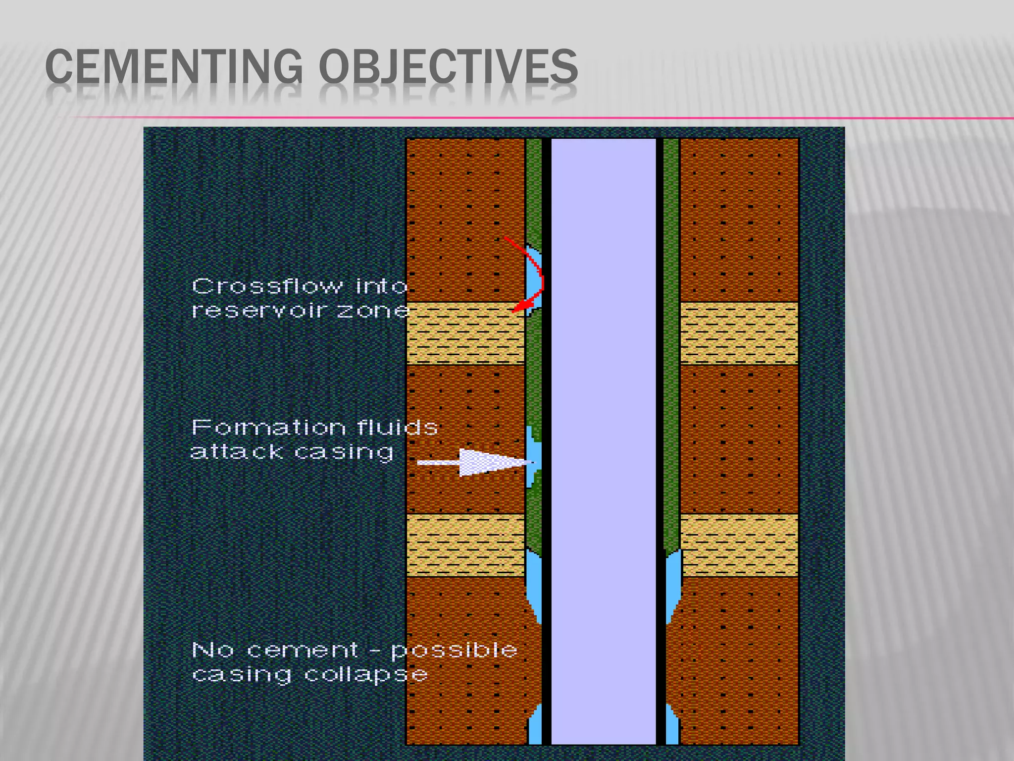 Cement Evaluation | PDF