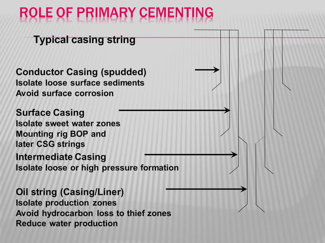 Cement Evaluation | PDF