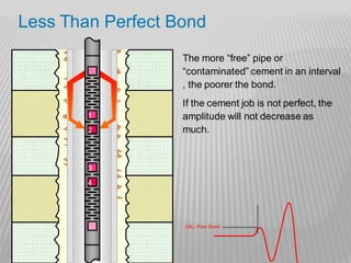 Cement Evaluation | PDF