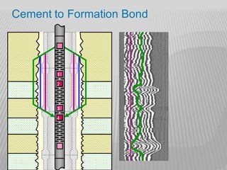 Cement Evaluation | PDF