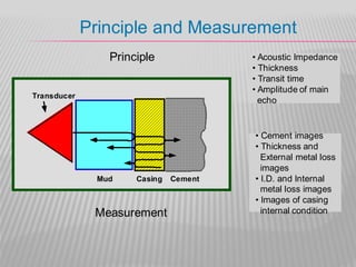 Cement Evaluation | PDF