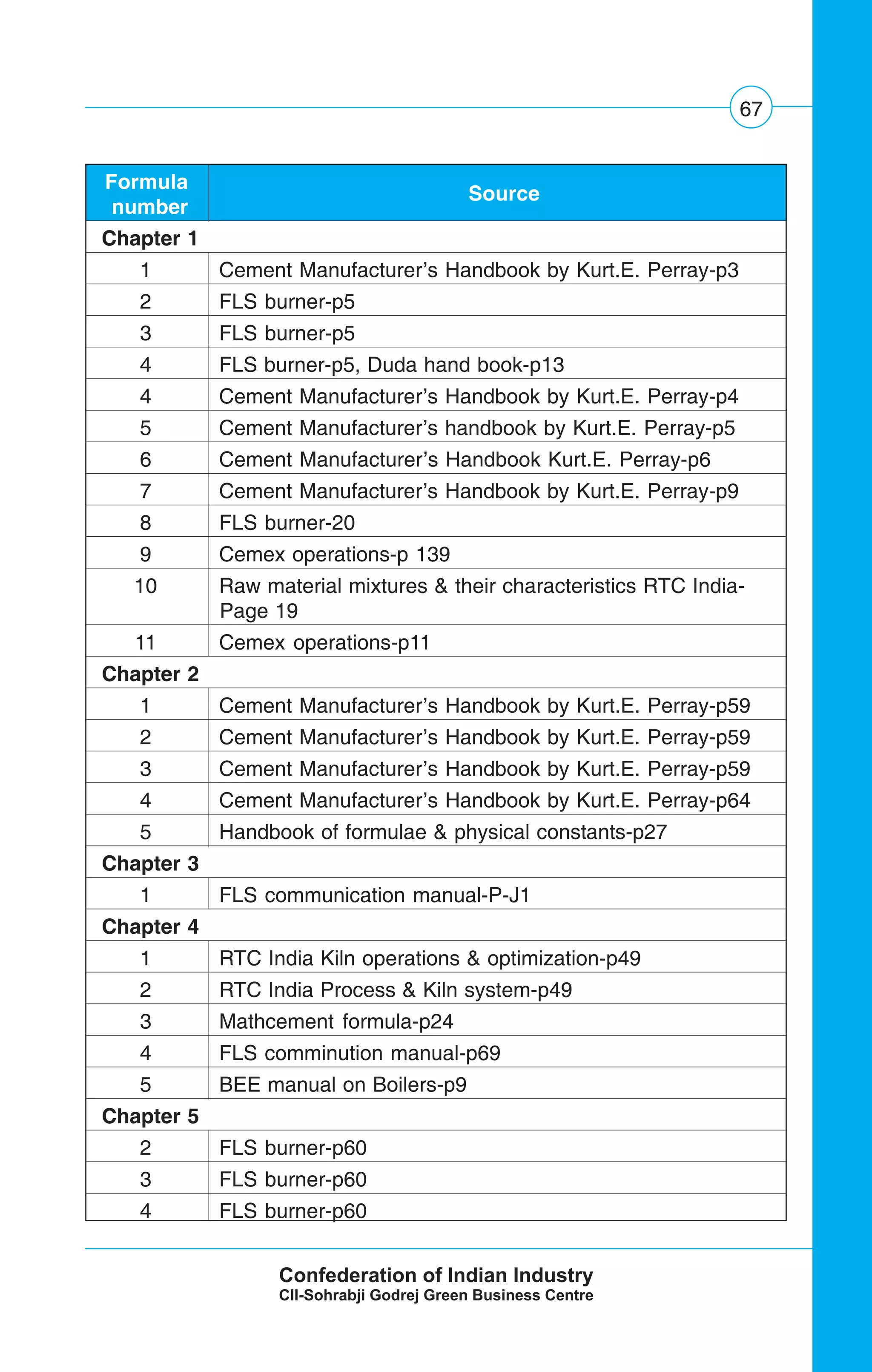 Cementformulae handbook v2 | PDF