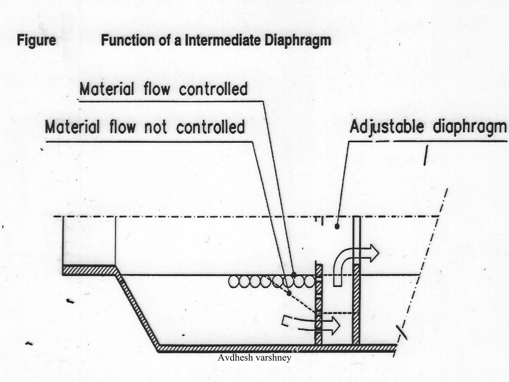 Cement grinding course material | PPT