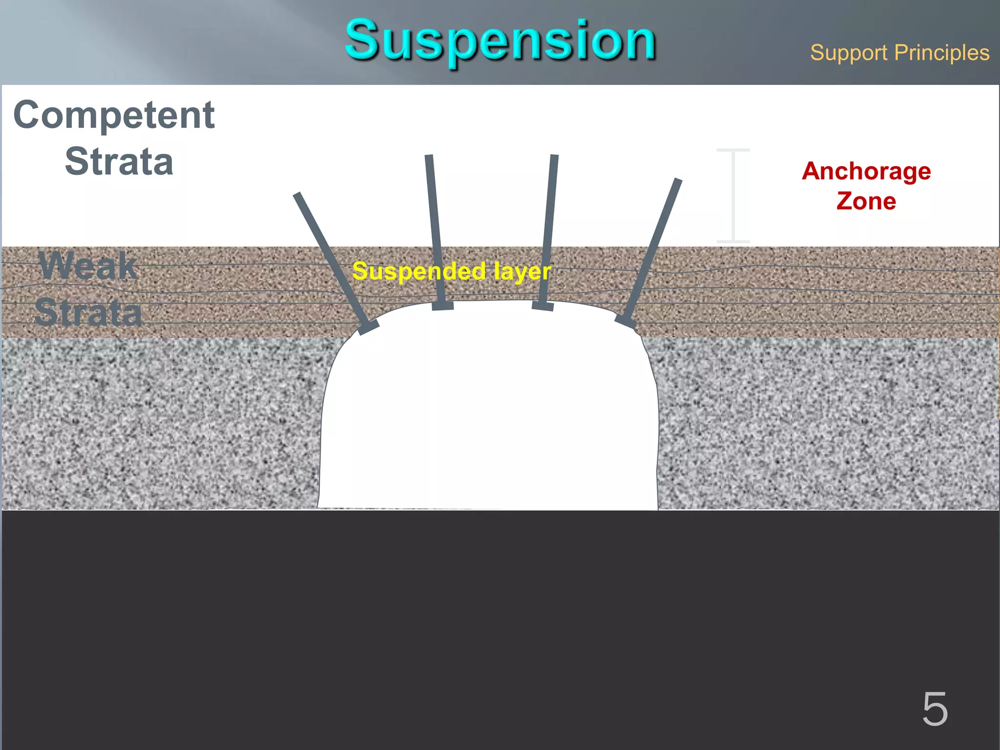 Cement grouted rock_bolts (1) | PDF