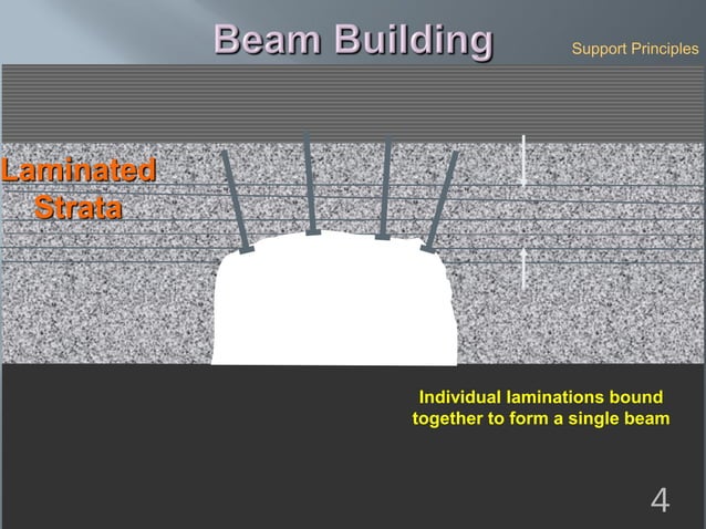 Cement grouted rock_bolts (1) | PDF
