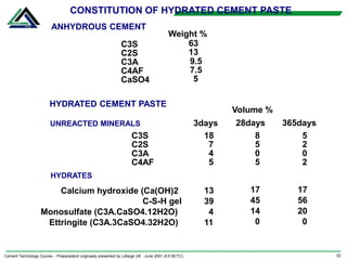 Cement Hydration cement cement cement cement | PPT