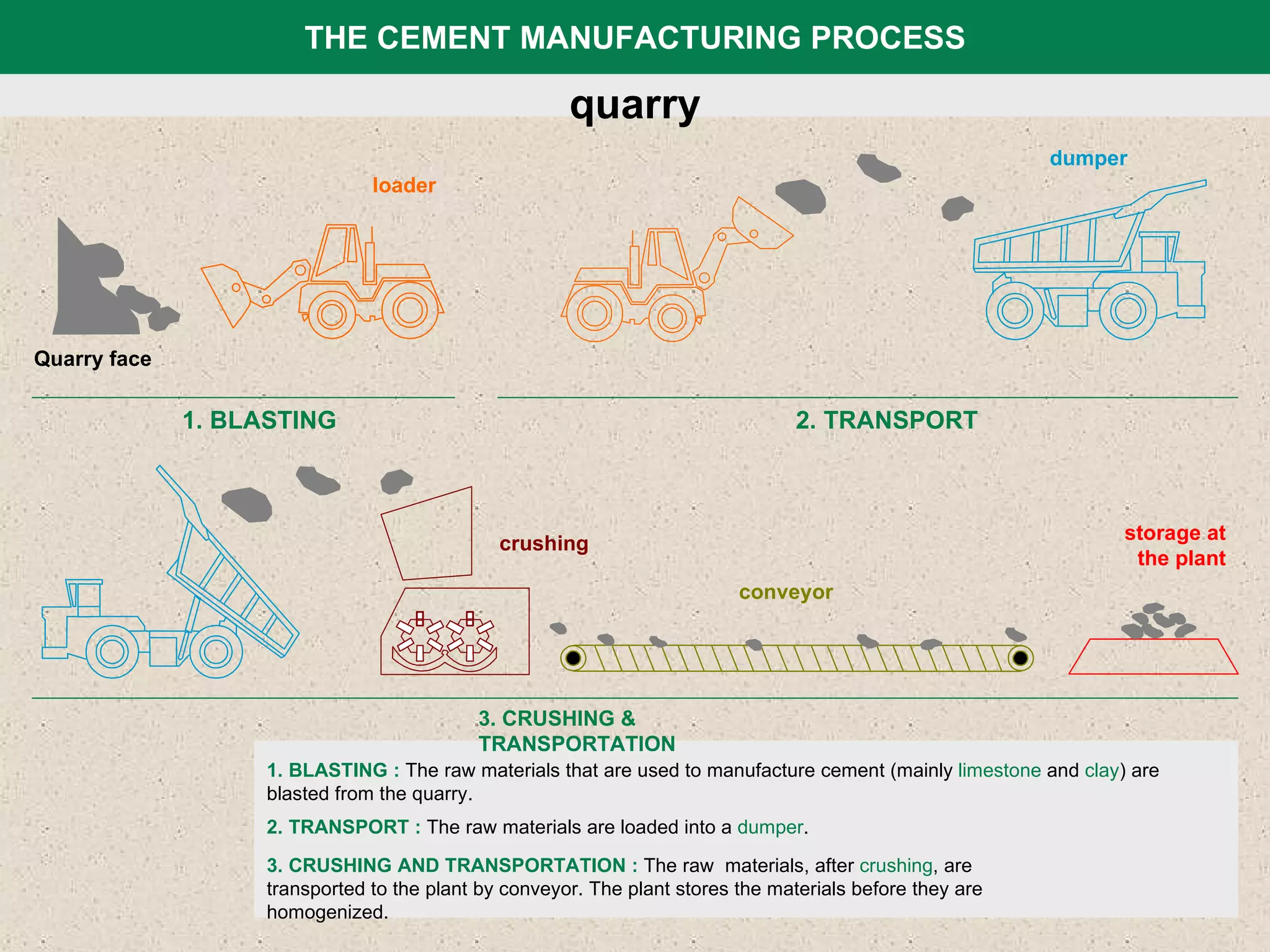 Cement industry | PPT