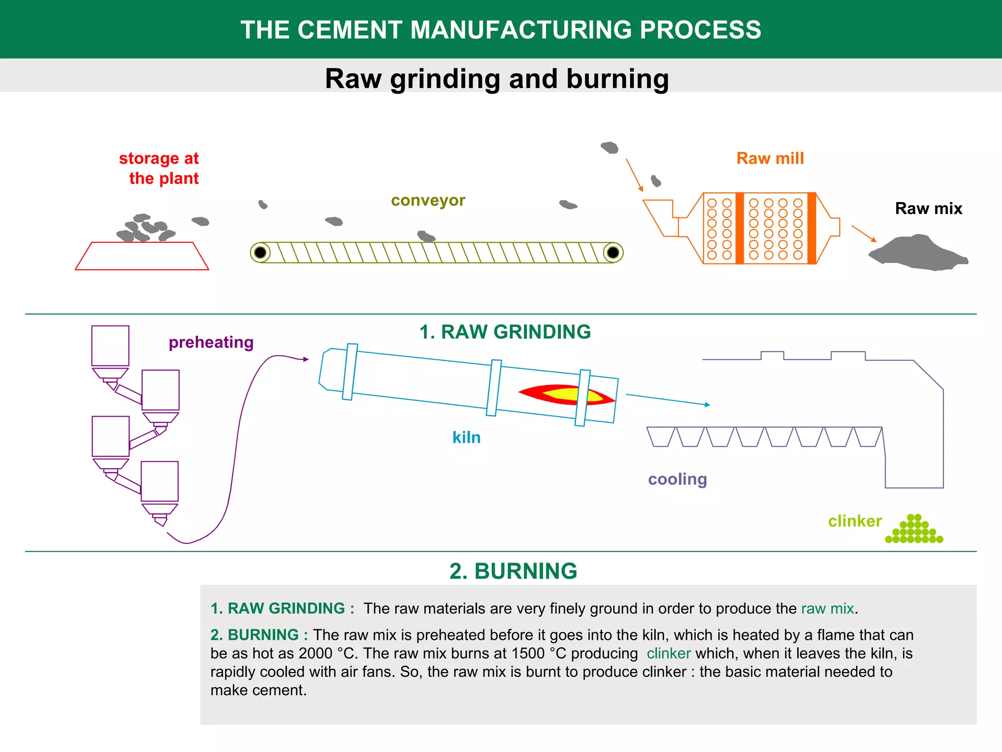 Cement industry | PPT