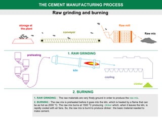 Cement industry | PPT