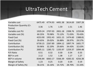 Cement industry | PPT