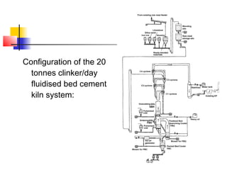 Cement industry | PPT