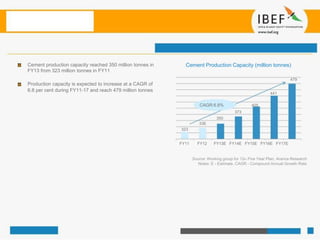 Cement industry | PPTX