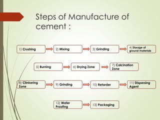Cement industry | PPT