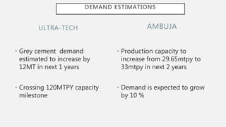 Cement industry | PPT