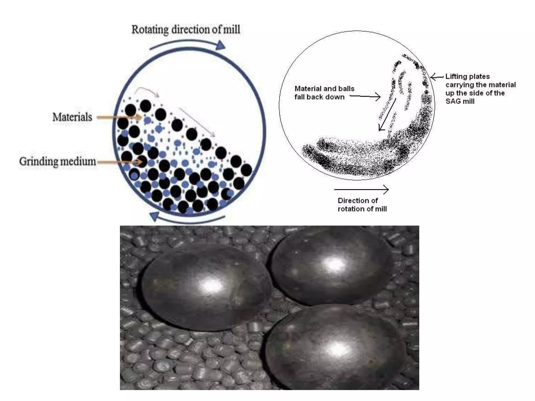 Cement industry : grinding process of ball mill | PPTX