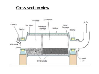 Cement industry : grinding process of ball mill | PPTX