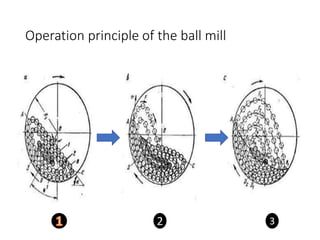 Cement industry : grinding process of ball mill | PPTX