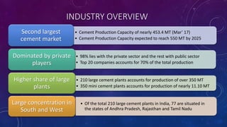 Cement Industry Analysis (India) | PPTX