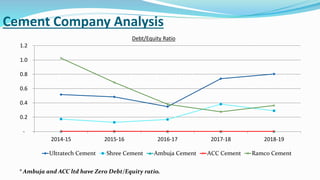 Indian Cement industry Analysis | PPTX