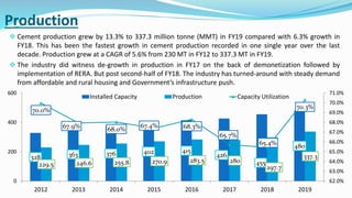 Indian Cement industry Analysis | PPTX