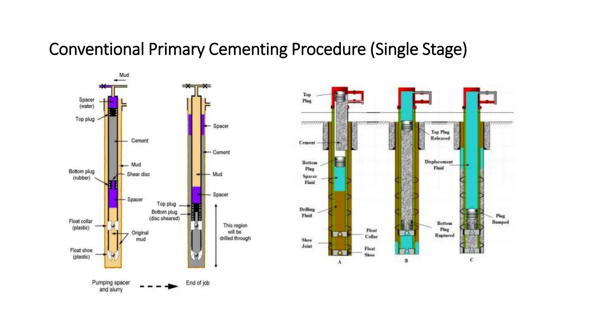 cementing Problems Related to Cementing and their Solutions | PPT