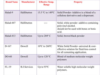 Cementing slurry design.pptx