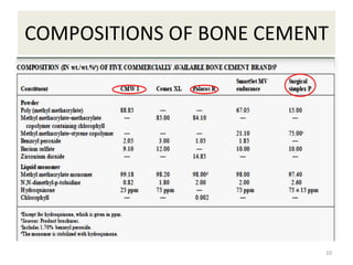 Bone cement,Cementing Generations, Complications & Recent advances | PPTX