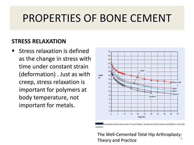 Bone cement,Cementing Generations, Complications & Recent advances | PPTX