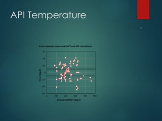 API Limitations for Cementing Temperature | PPT
