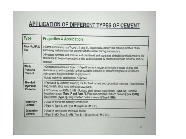 Cement intro | PPT