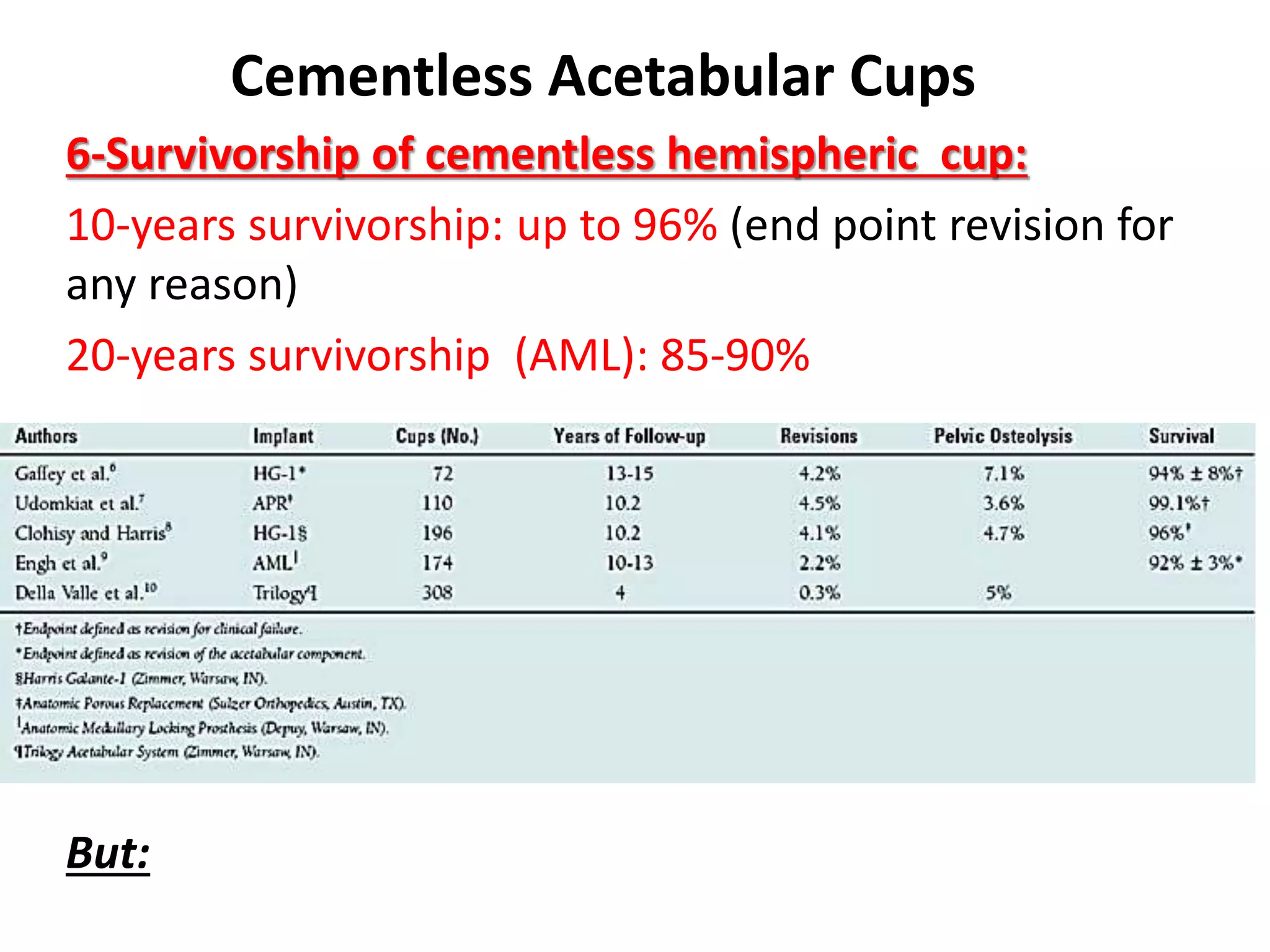 Cementless acetabular cups | PPTX