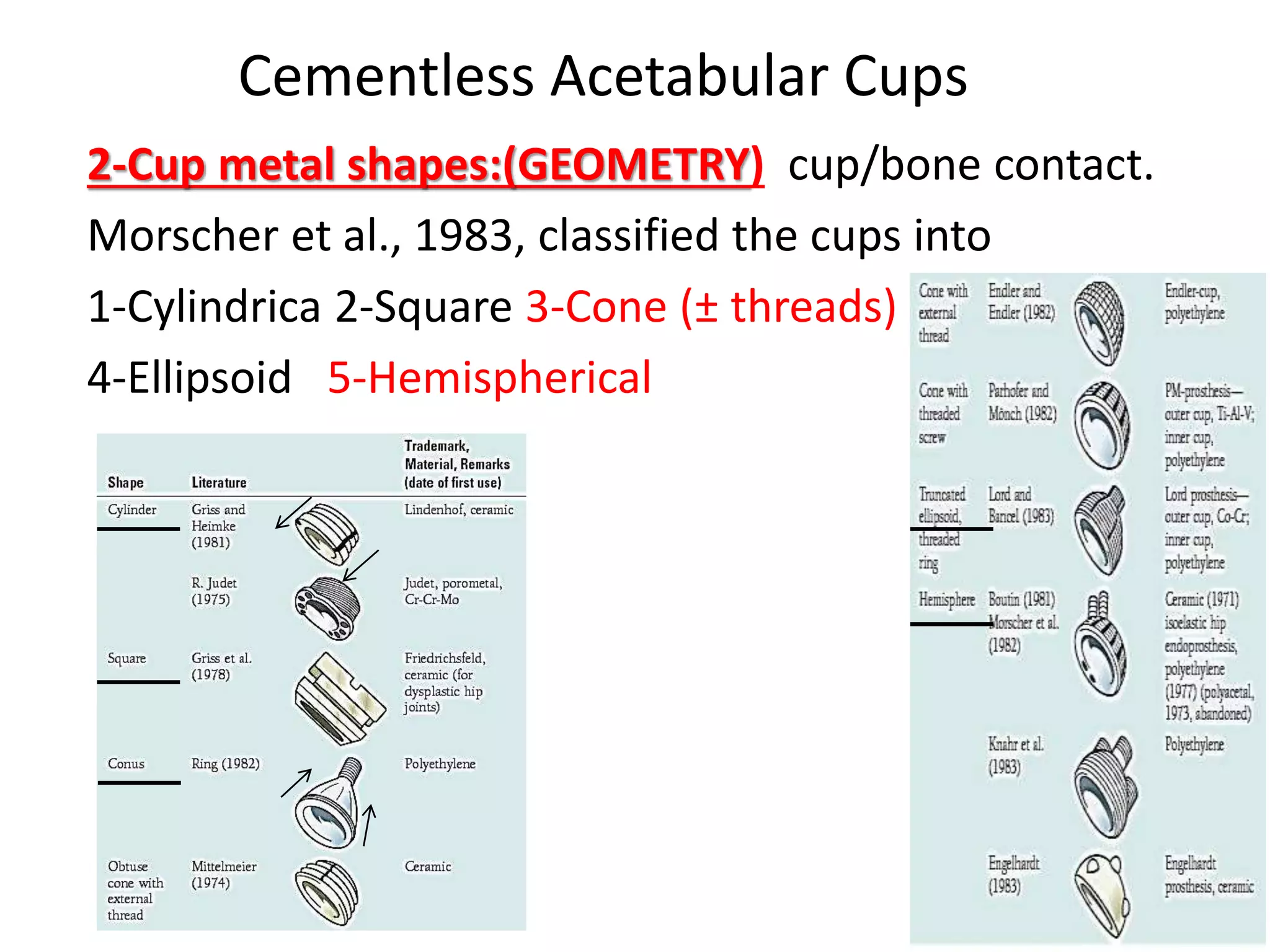 Cementless acetabular cups | PPTX