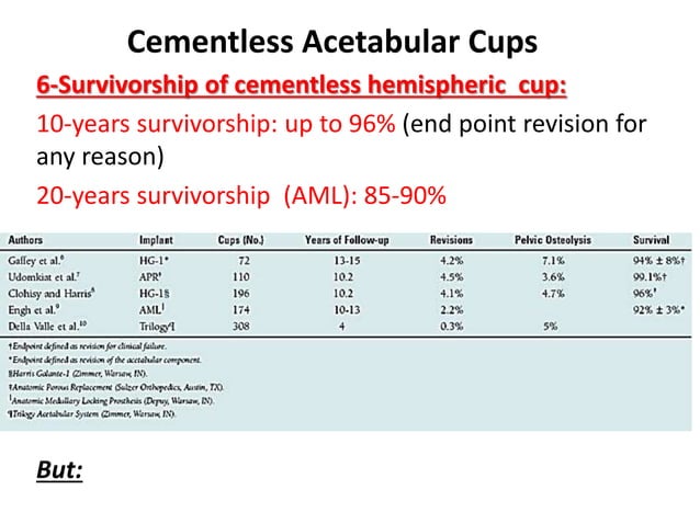 Cementless acetabular cups | PPTX | Bone and Joint Conditions ...