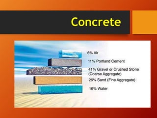 Cement manufacturing process | PPTX