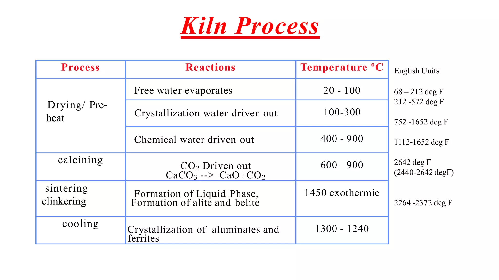 Cement Manufacturing Process.pptx