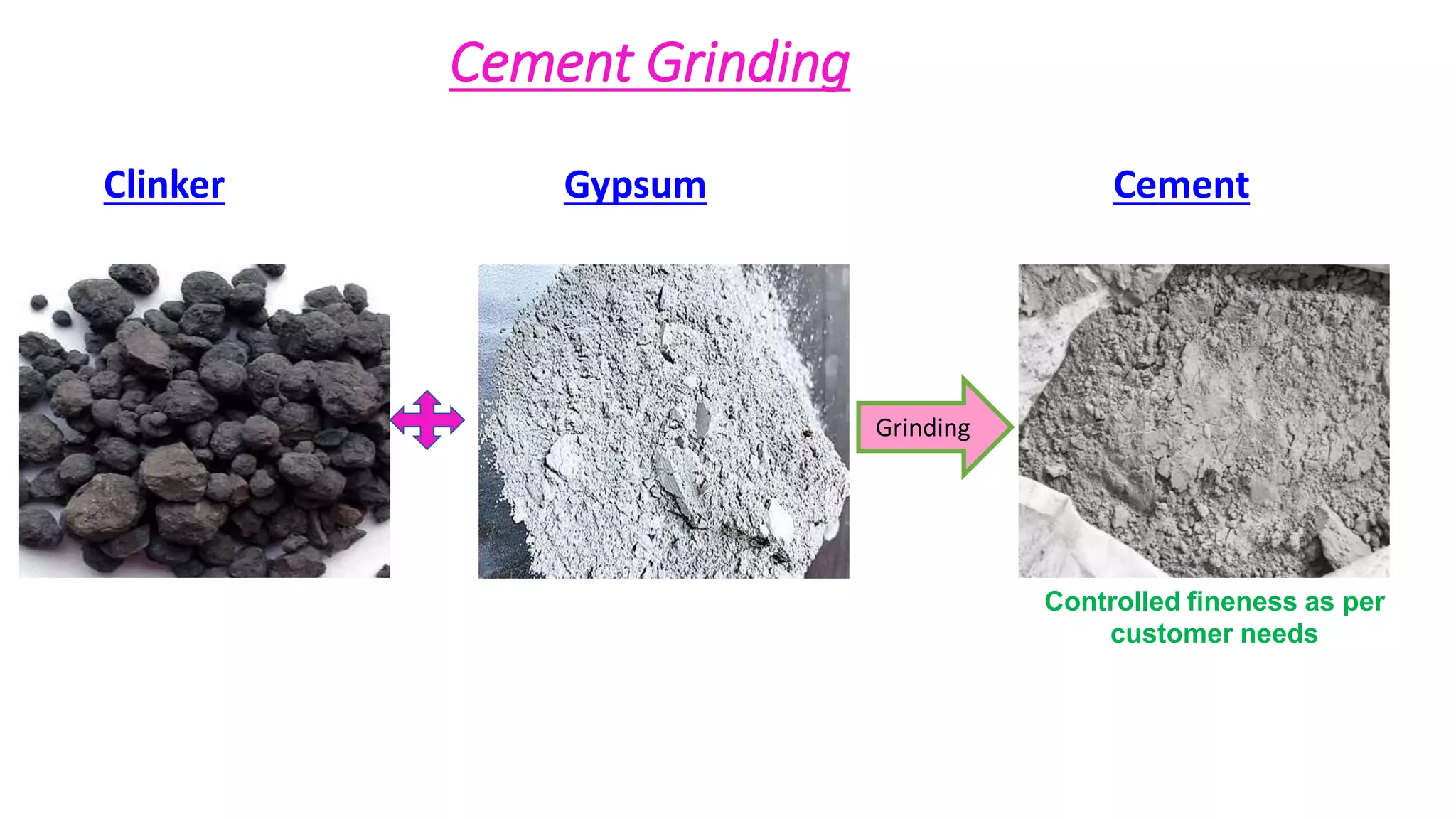 Cement Manufacturing Process.pptx