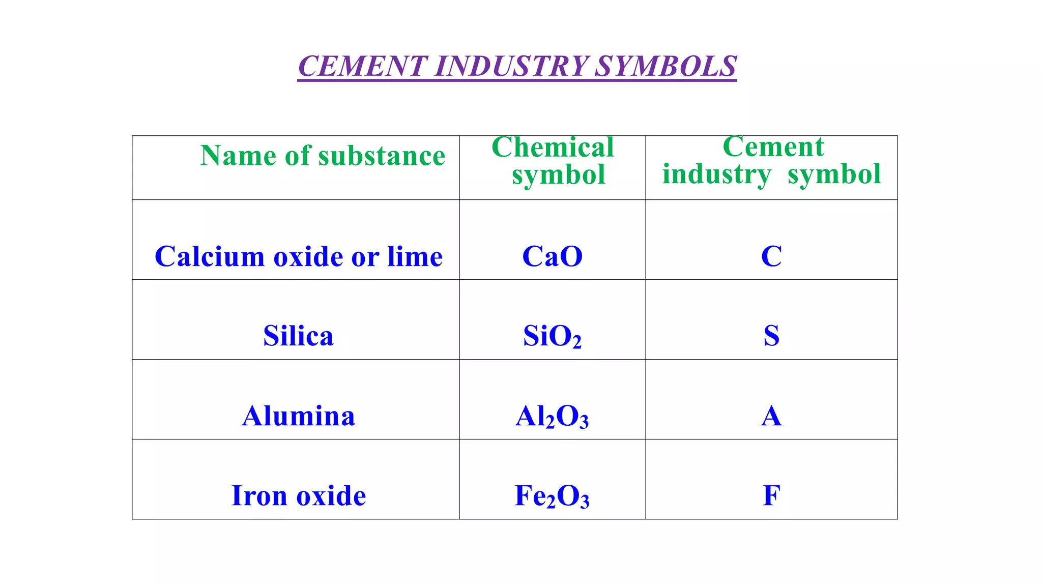 Cement Manufacturing Process.pptx