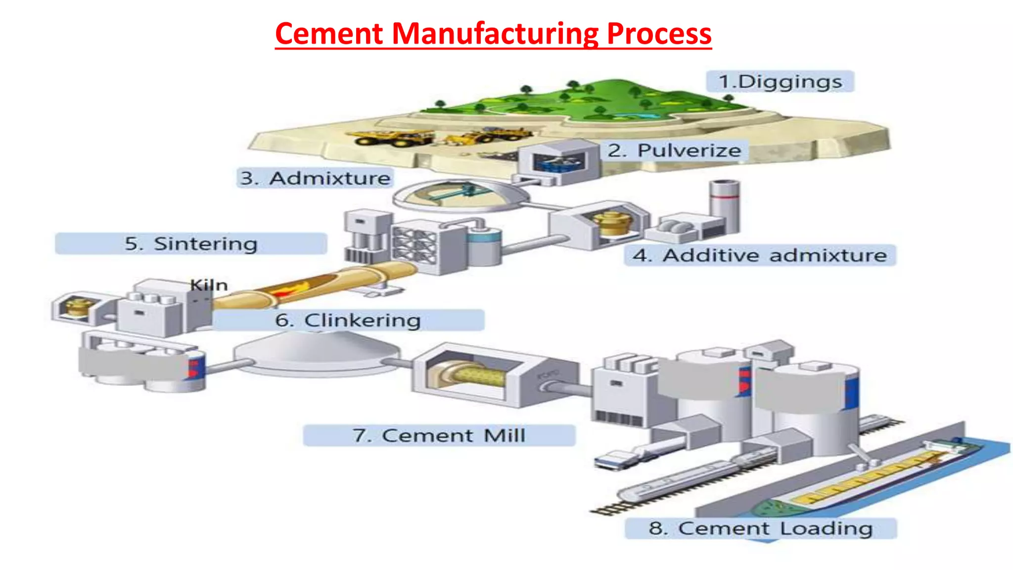 Cement Manufacturing Process.pptx