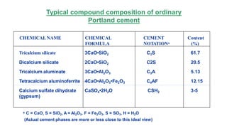 Cement Manufacturing Process.pptx