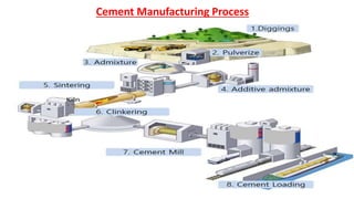 Cement Manufacturing Process.pptx