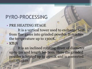 Cement manufacturing process by shubham malviya | PPT