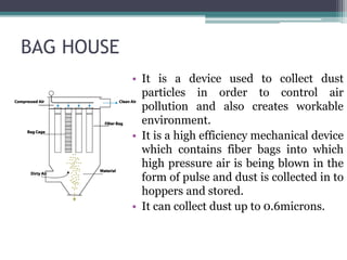 Cement Bag Manufacturing Process – CUDAE