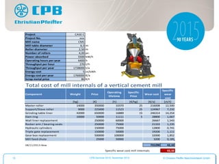 cement mill(ball)seminar.pdf