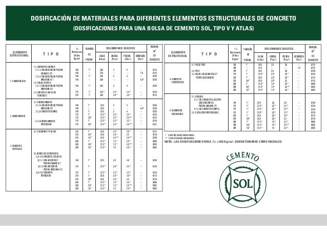 Cemento sol