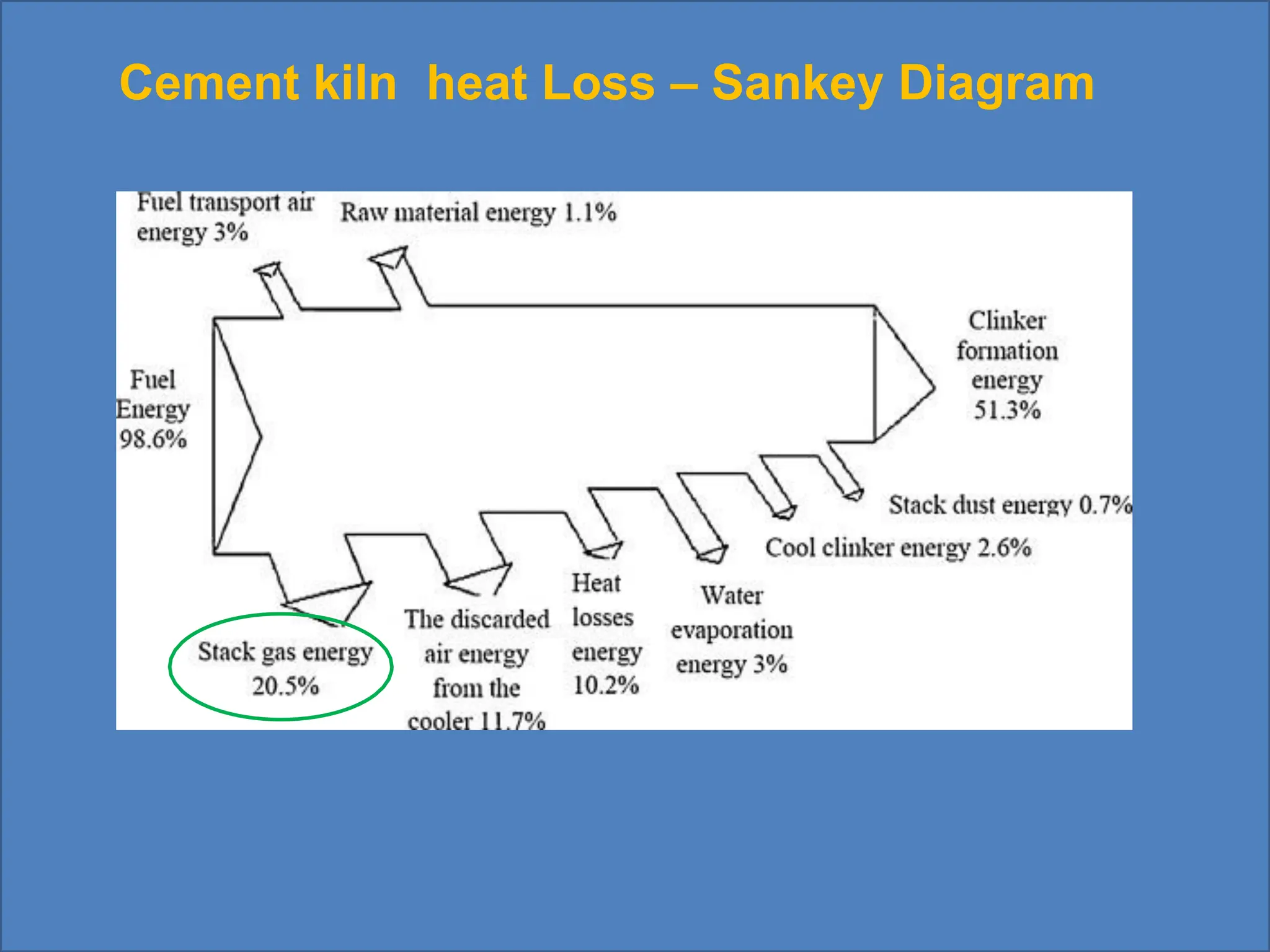 WASTE HEAT RECOVERY IN CEMENT PLANTS - IDEAS | PDF