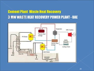 WASTE HEAT RECOVERY IN CEMENT PLANTS - IDEAS | PDF