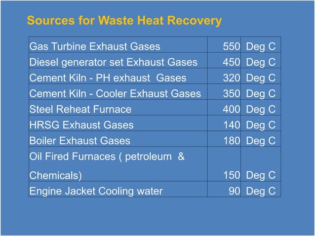 WASTE HEAT RECOVERY IN CEMENT PLANTS - IDEAS | PDF | Power and Energy ...