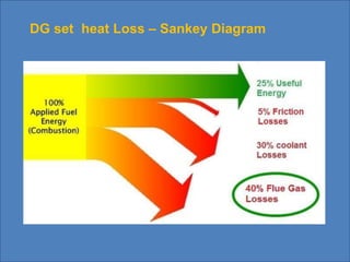 WASTE HEAT RECOVERY IN CEMENT PLANTS - IDEAS | PDF