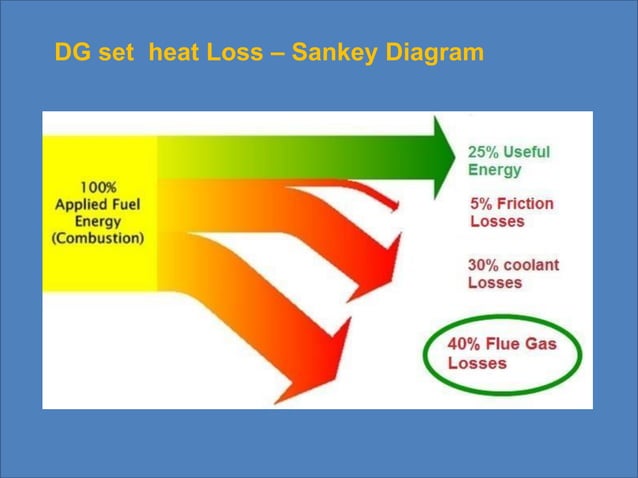 WASTE HEAT RECOVERY IN CEMENT PLANTS - IDEAS | PDF | Power and Energy ...
