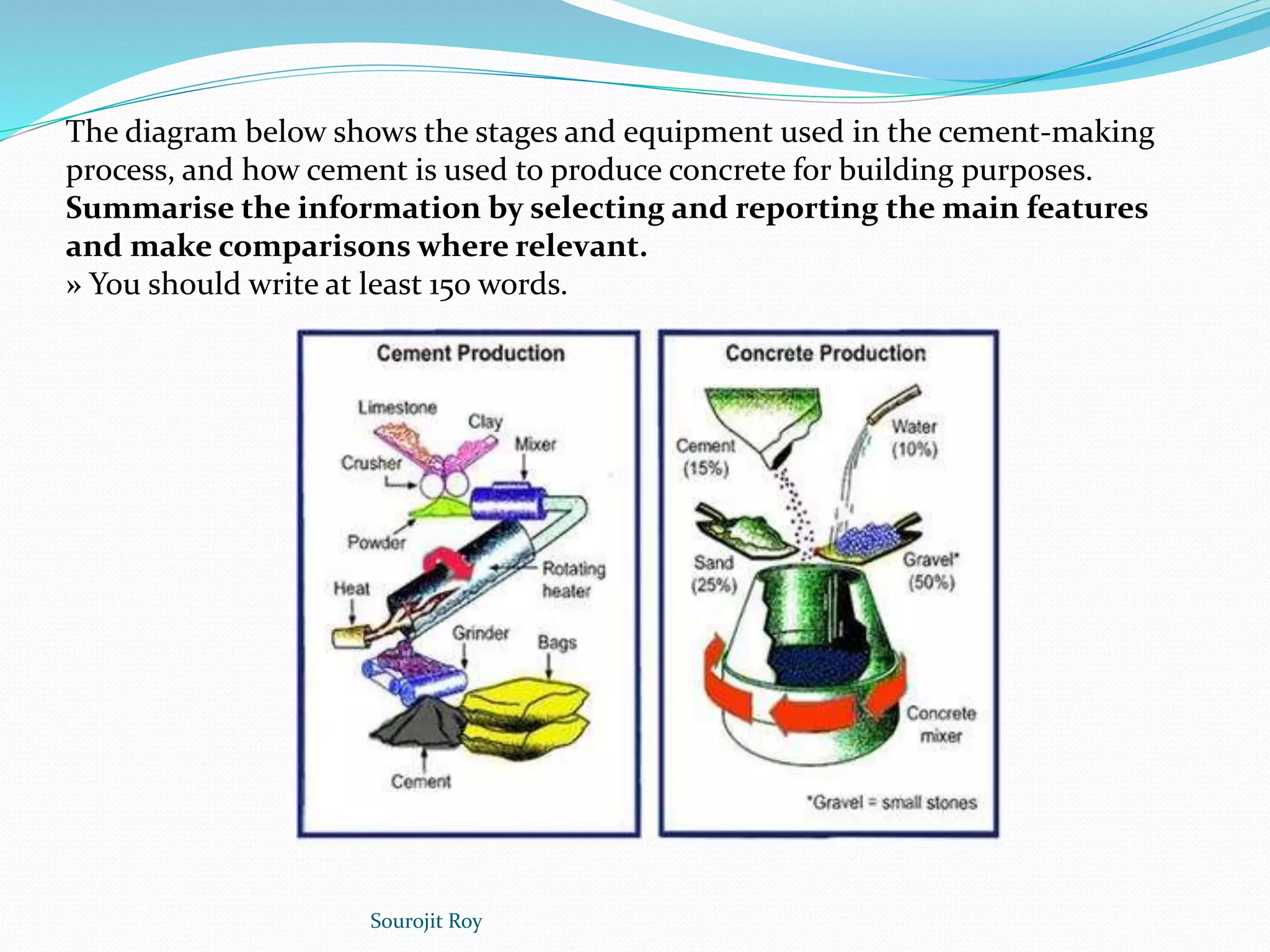 Cement production process diagram | PPTX